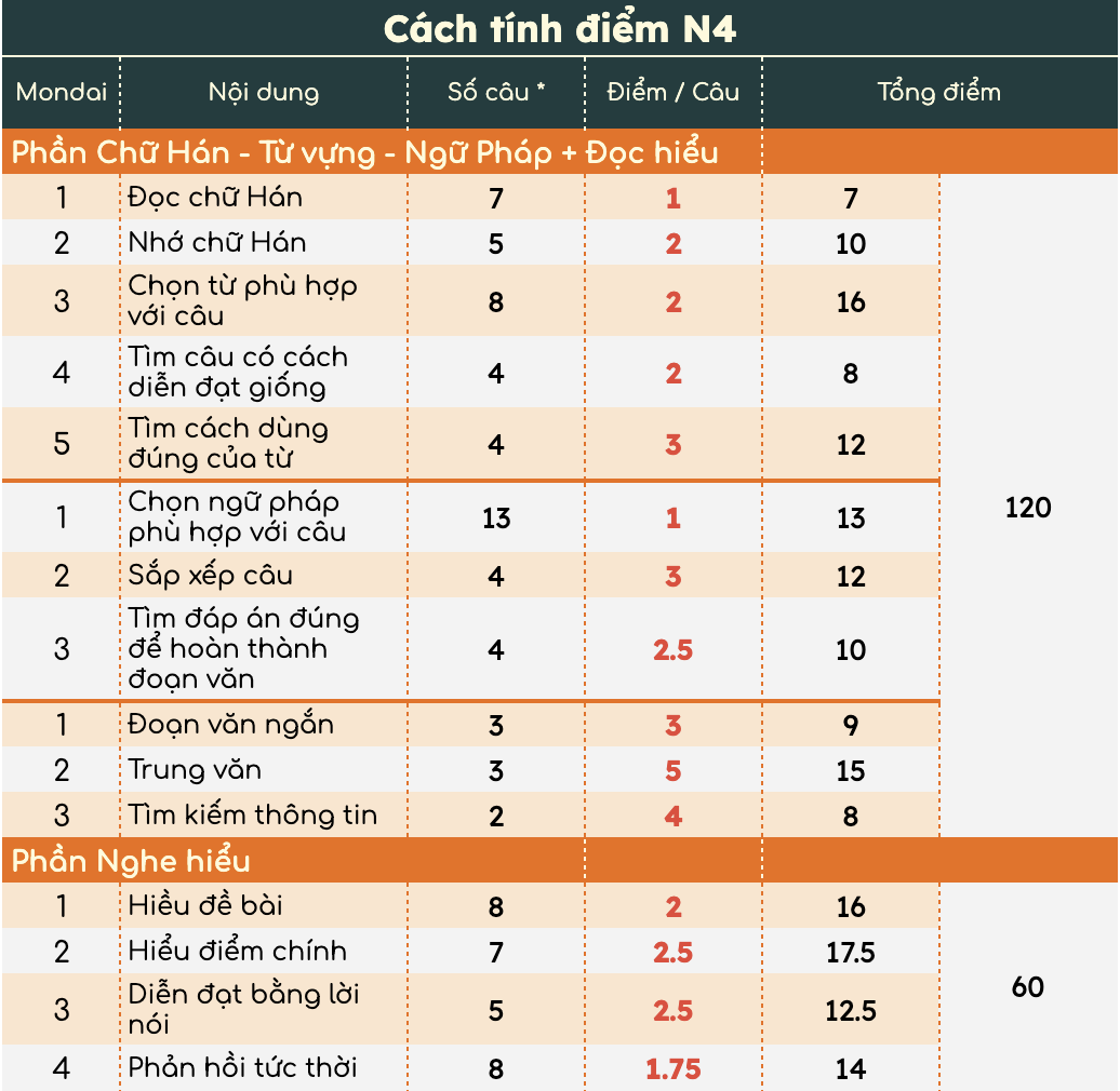 Cách Tính Điểm HSK 3: Hướng Dẫn Chi Tiết và Bài Tập Ngữ Pháp